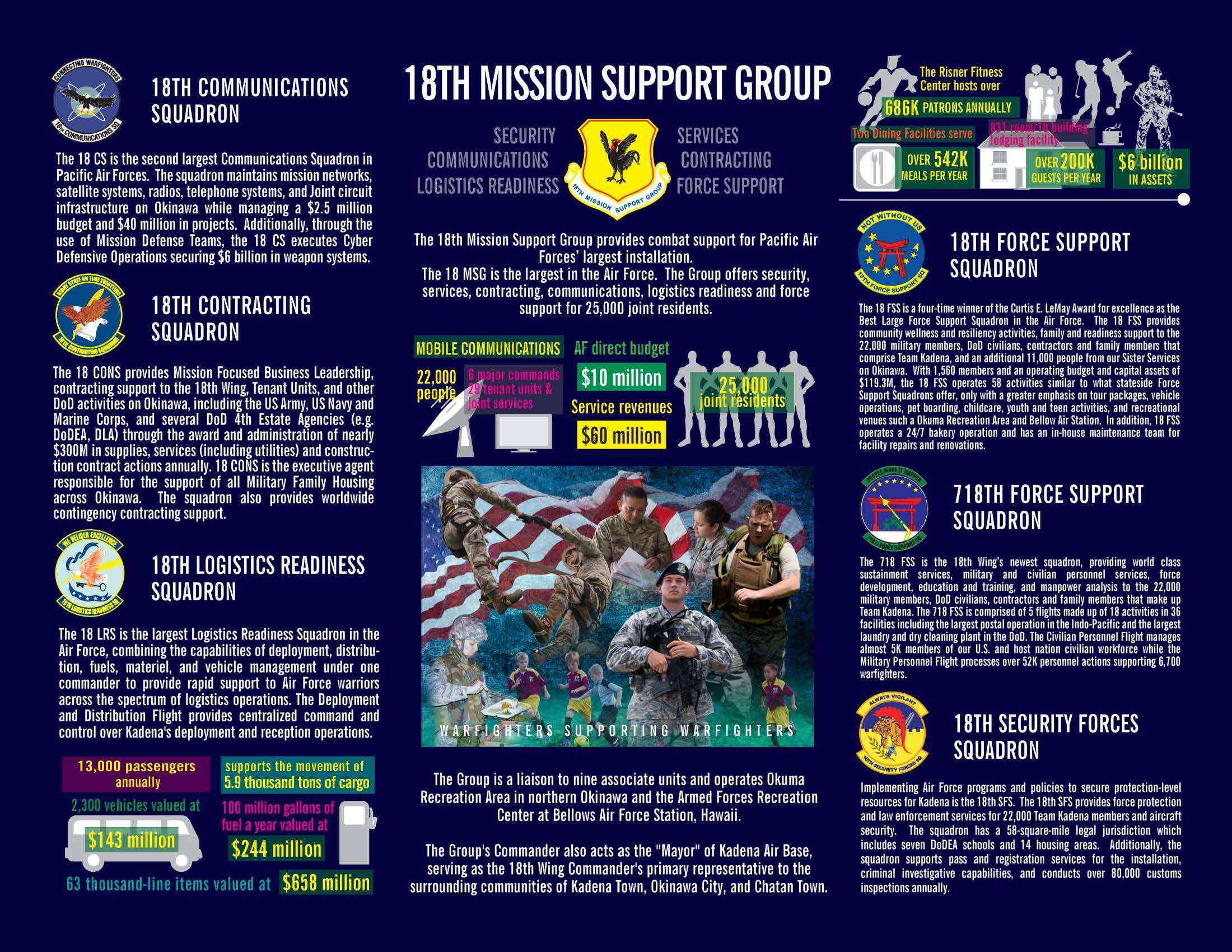 18th Mission Support Group