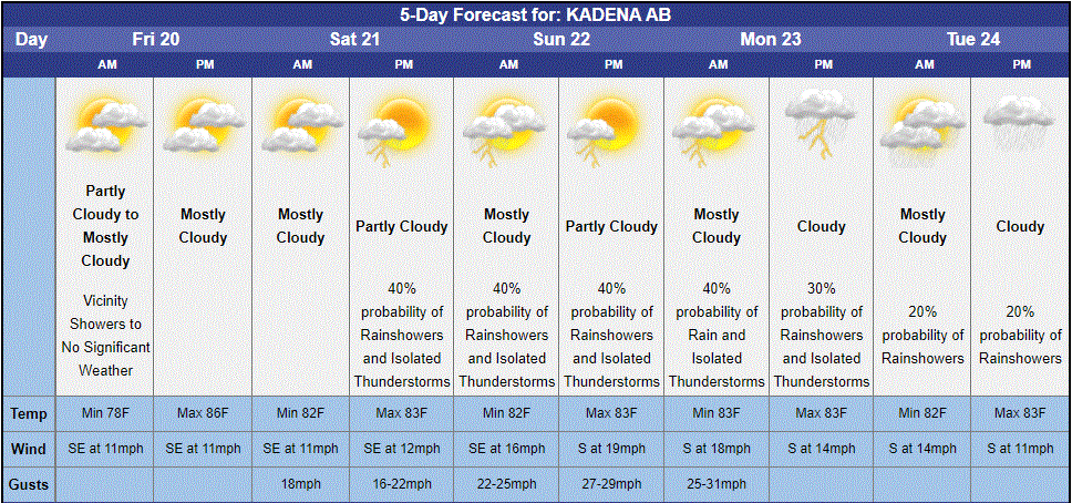 Kadena Air Base > Agencies > Local Weather